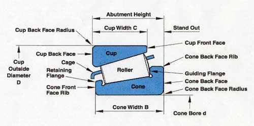 Tapered Roller Bearings Engineering Data RBC Bearings Incorporated